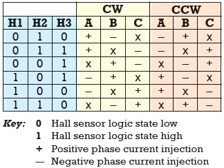 How to Connect Brushless DC Motors to an Electronic Controller